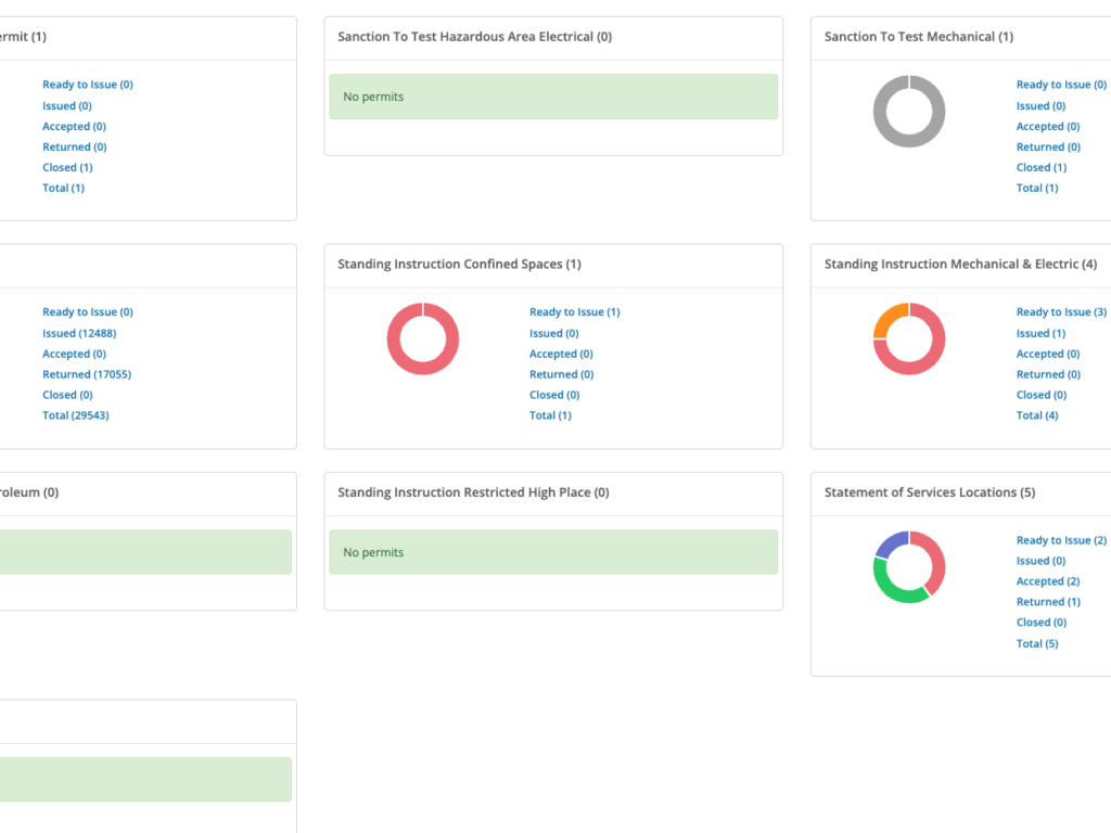 Contractor Management Dashboards - Heresafe