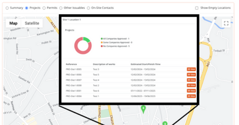 Contractor Management Dashboards - Heresafe