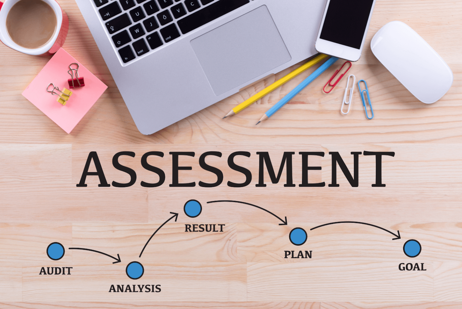 Dynamic Risk Assessments for Changing Workplaces