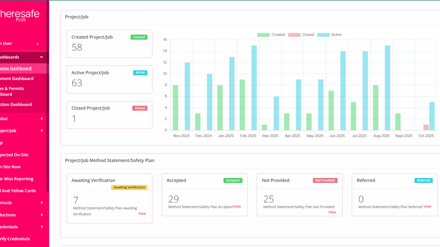 Fire Safety Compliance 2025 with Visitor Software - Heresafe